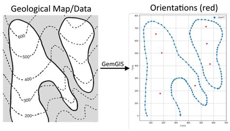 example 23 planar dipping layers — gemgis spatial data processing
