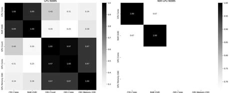 Correlation Matrices Of Node Configurations Download Scientific Diagram