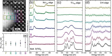Atomic And Electronic Structure Of The Nanowire‐matrix Download