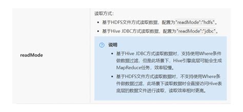 同步hive表数据报block文件不存在问题 Filenotfoundexception File Does Not