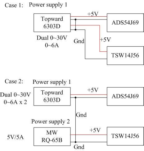 About Read DDR To File Error In HSDC Pro Software For Tsw J Product Data Converters Forum