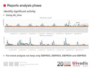 Multiple Awr Reports Parser PPT