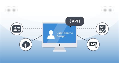 streamlining api documentation with design tools best practices and