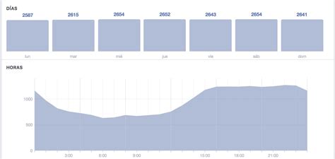Facebook Insights en español el tutorial para saberlo todo