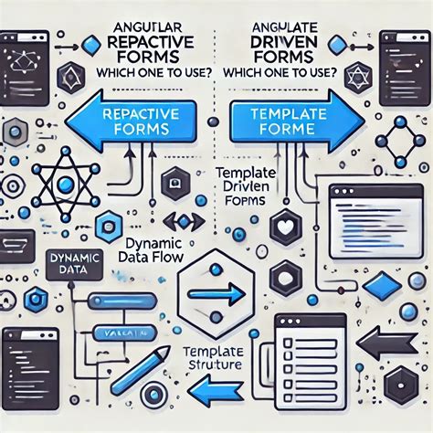 Angular Reactive Forms Vs Template Driven Forms Which One To Use 📝