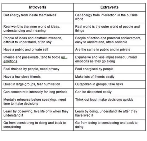 Pin On Understanding An Introvert
