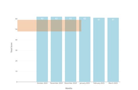Dynamic Width Of Horizontal Bar Across Chart Plotlyjs Plotly