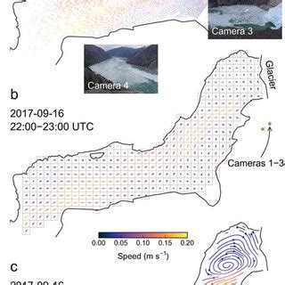 Key Processing Products Colors Represent Speeds And Are Identical Download Scientific Diagram