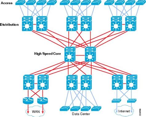 Campus 3 0 Virtual Switching System Design Guide Virtual Switching Systems Design Introduction