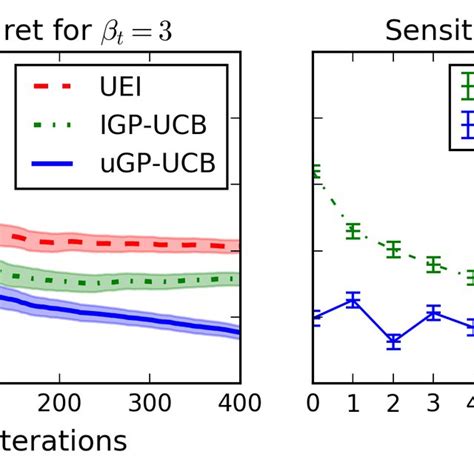 Optimisation Of The Michalewicz Function The Plot On The Left Presents
