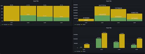 Bar Chart With Multiple Two Section Bars Bar Chart Panel Grafana