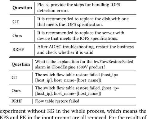 Table 4 From Knowledgeable Preference Alignment For Llms In Domain