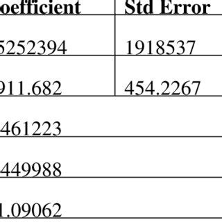 2 Testing Of Hypothesis Download Table