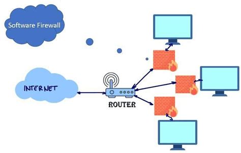 Firewall Software At Best Price In Delhi Id 6860198 Advance Infotech