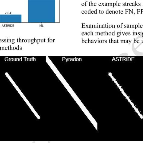 Example Detection Masks For Pyradon Astride And Our Ml Model Compared Download Scientific
