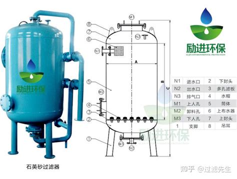 石英砂过滤器工作原理 知乎