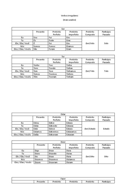 Verbos Irregulares Mais Comuns Pdf Linguística