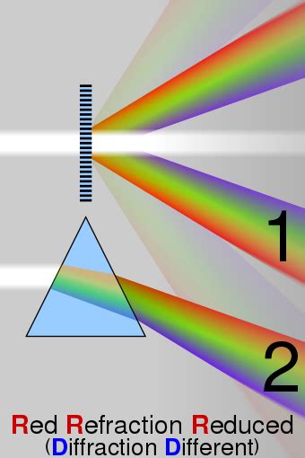 Prism Optics Wikipedia