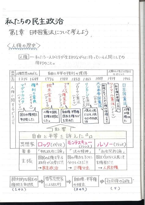 ボードクイック保存のピン