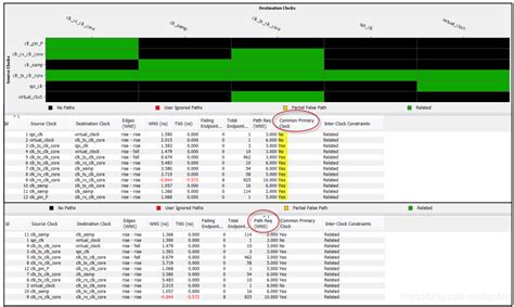 Vivado使用误区与进阶之3：xdc约束技巧之cdc篇vivado Cdc Csdn博客
