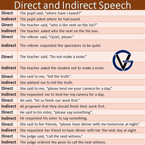 [update] Direct And Indirect Speech Direct Indirect Speech Nataviguides Top Website