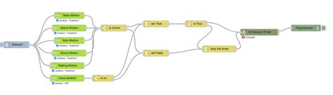 Help With A Flow Node Red Understanding Boolean And Ultimate Boolean Node Page 5 🛎️ Get