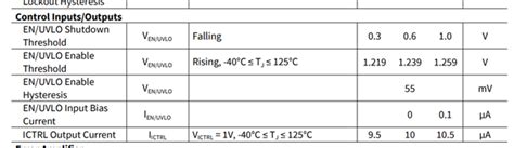 EN UVLO Pin Condition Define Q A Power Management EngineerZone