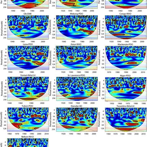 Wavelet Transform Coherence Between Streamflow Series And Ocean