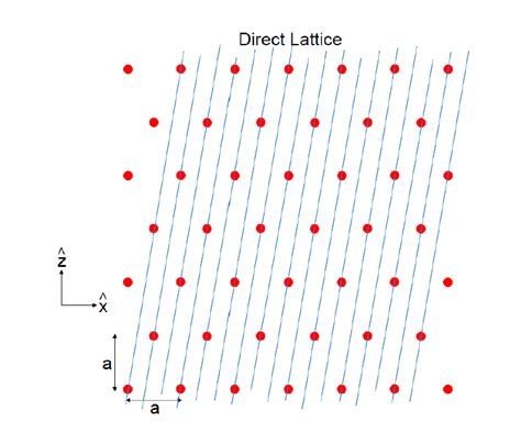 Solved For The Real Lattice Above Draw The Reciprocal