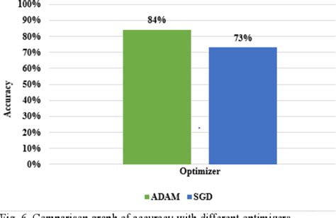Figure 6 From Tea Leaf Disease Detection Using Deep Learning Based Convolutional Neural Networks