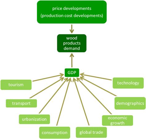 Framework Efi Gtm Ipcc Modeling Download Scientific Diagram