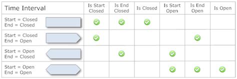 Time Period Library For Net Codeproject