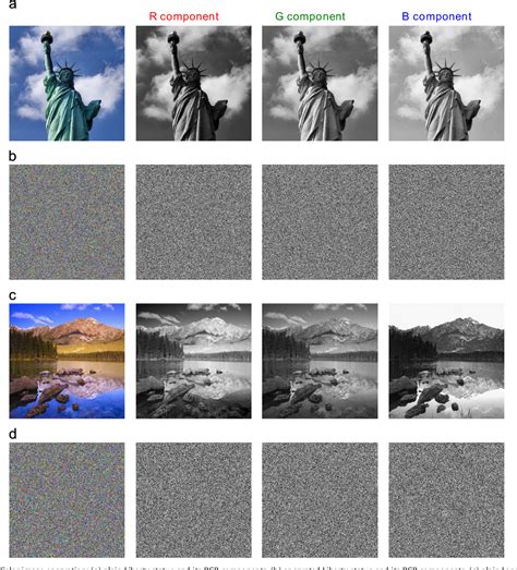 Figure 3 From A Rgb Image Encryption Algorithm Based On Total Plain