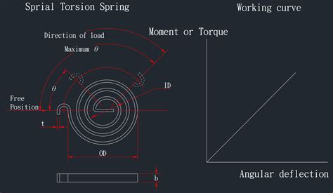 나선 토션 스프링 1987년 이래로 Iso 9001 및 Iso 14001 인증을 받은 금속 스프링 제조업체 Tech Spring Manufacturing Corp