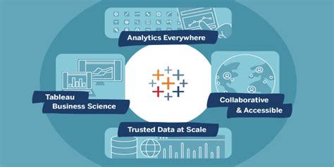 Tableau Software Announces New And Future Analytics Capabilities
