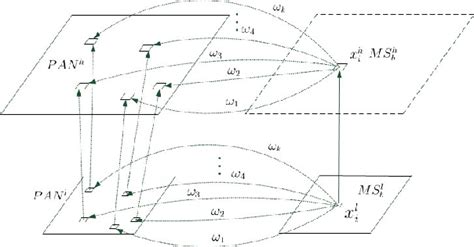 Figure 1 From Locally Linear Embedding Based Example Learning For Pan Sharpening Semantic Scholar