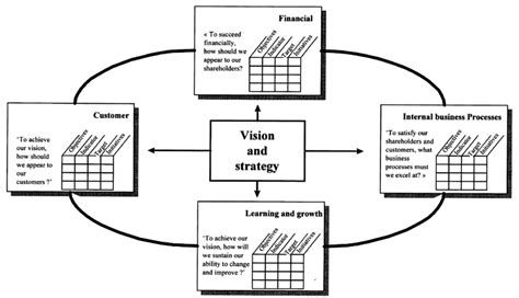 Balanced Scorecard Kaplan