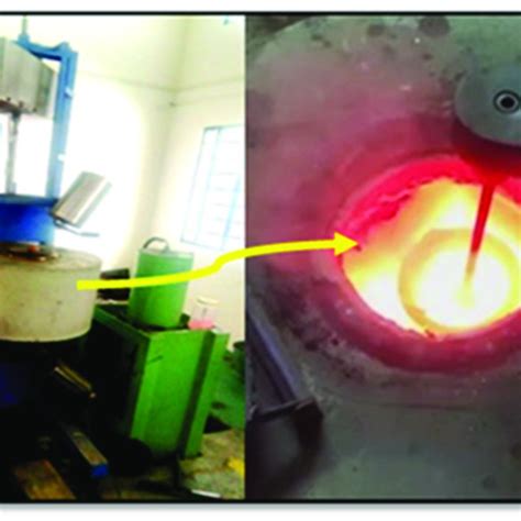 Stir Casting Process Setup Download Scientific Diagram