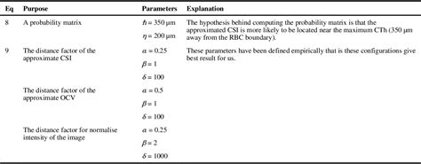 Table 2 From An Automated Method For Choroidal Thickness Measurement From Enhanced Depth Imaging