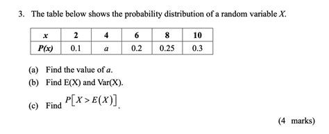 Solved The Table Below Shows The Probability Distribution Chegg