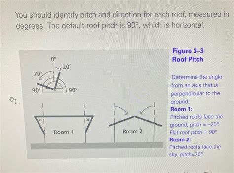 Solved I Know The Unit Circle Clockwise Is Negative And Chegg Com