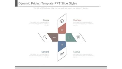 Dynamic Pricing Model Powerpoint Templates Slides And Graphics