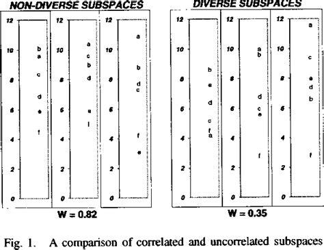 Figure 1 From Fuzzy Roc Curves For Unsupervised Nonparametric Ensemble