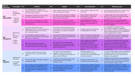 learner autonomy
