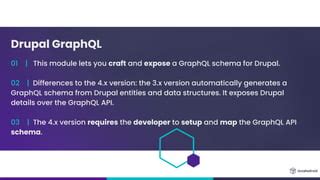 Drupal Party Graphql Ppt