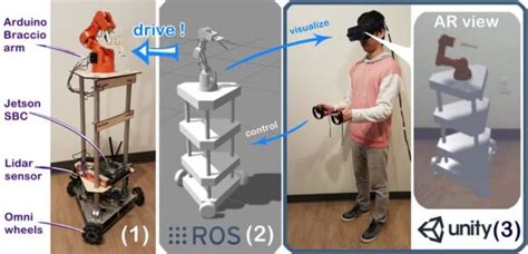 Software Review Simulating Robots With Ros And Unity Human Computer Interface Laboratory