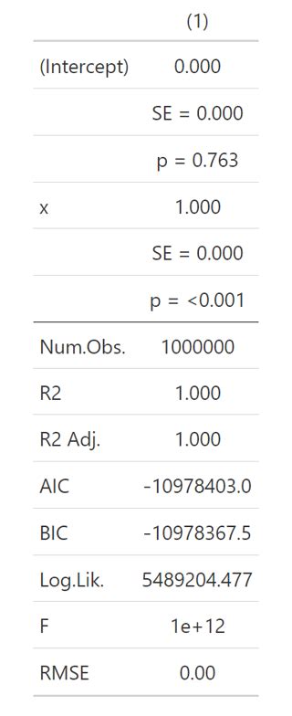R Small P Values Do Not Display In Modelsummary Output Stack Overflow