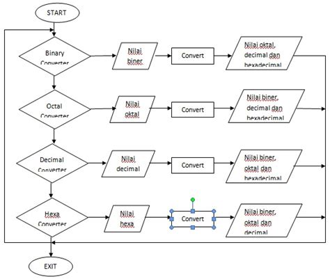 Flowchart Aplikasi Android Diagram Dan Grafik Images 32032 The Best