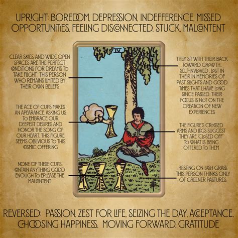 Four Of Cups Zodiac Sign 60 Photos