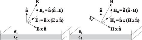Figure 1 5 From Finite Element Methods For Maxwell Equations Semantic